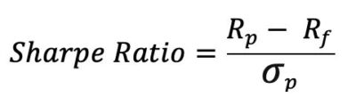 Sharpe Ratio - Hvad er det? - Investu